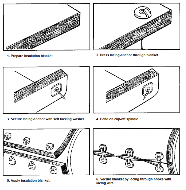 Stainless Steel Lacing Anchors 2.5" - Insulation Fasteners