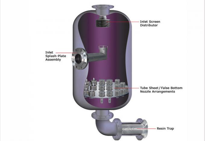 Single / Double Flow Rating Johnson Wire Screen Filter Nozzle With V Wire