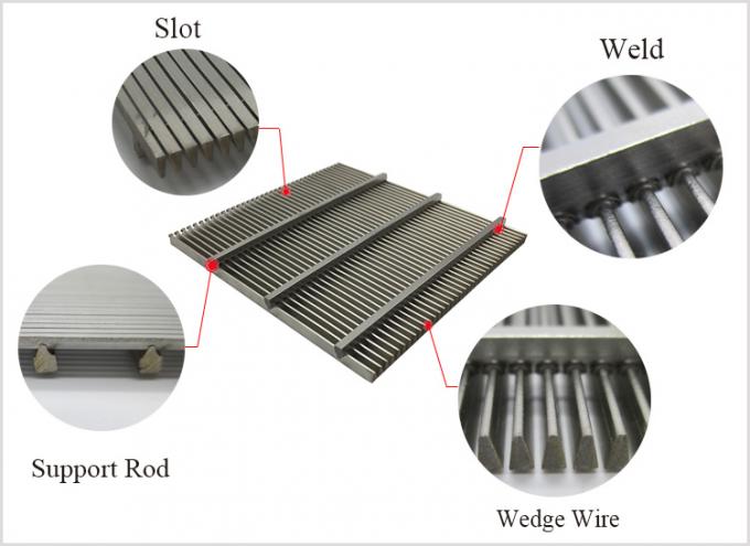 Stainless Steel V-shaped Profile Wire Screen, Johnson Wedge Wire ...