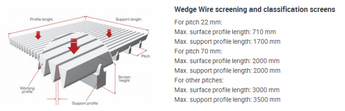 Stainless Steel V-shaped Profile Wire Screen, Johnson Wedge Wire ...